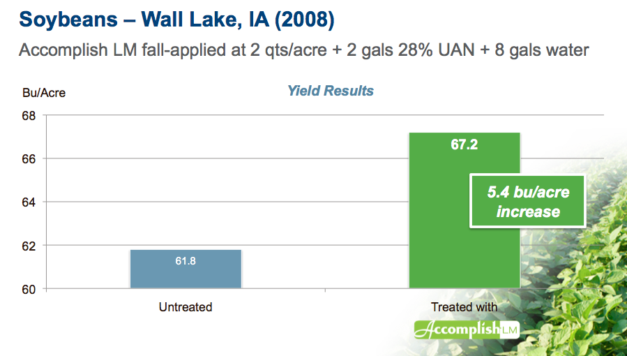 Growing a Better Soybean Crop in a Corn-Soybean Rotation