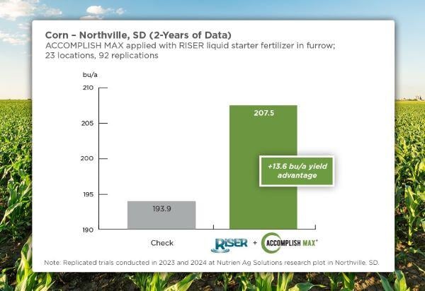 Liquid Starter Fertilizer Programs: Four Common Questions