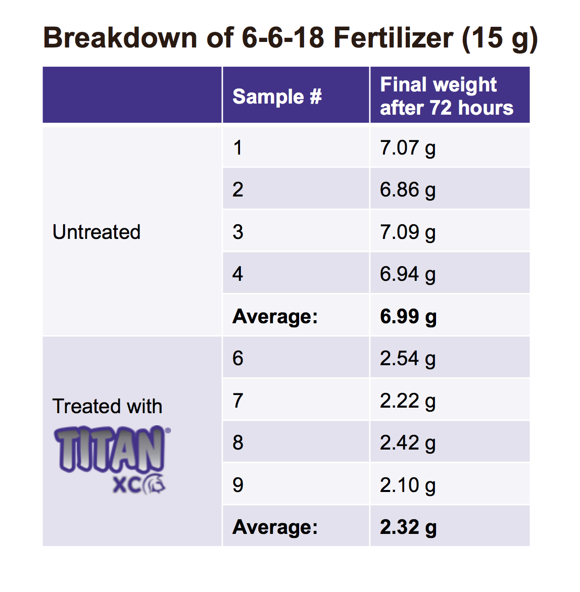 Faster Fertilizer Prill Breakdown with Titan XC [Demo]