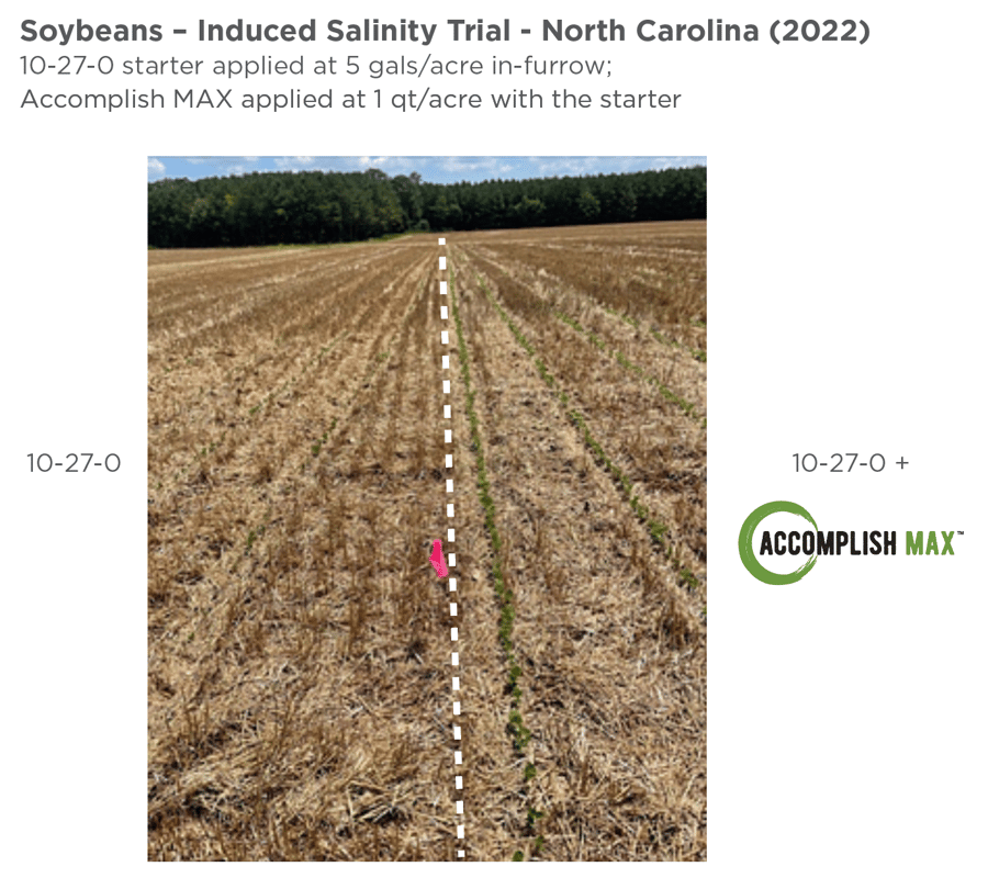 ACCOMPLISH MAX Helps Soybeans Overcome Fertilizer Salt Stress