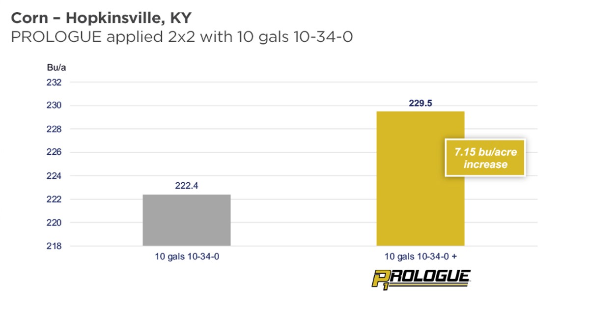 Creating a More Efficient Liquid Starter Program for Corn