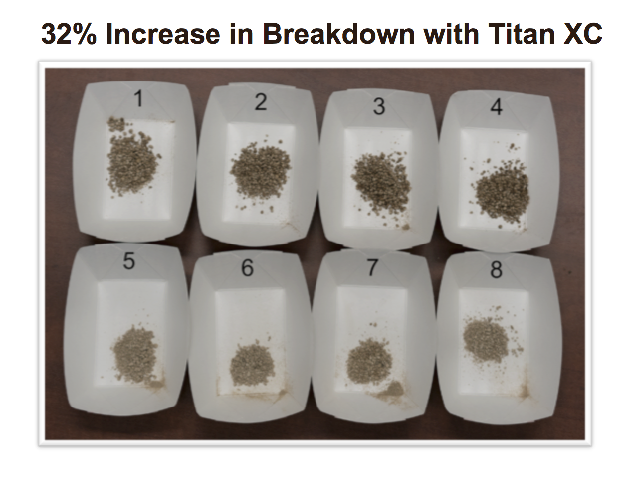 Faster Fertilizer Prill Breakdown with Titan XC [Demo]