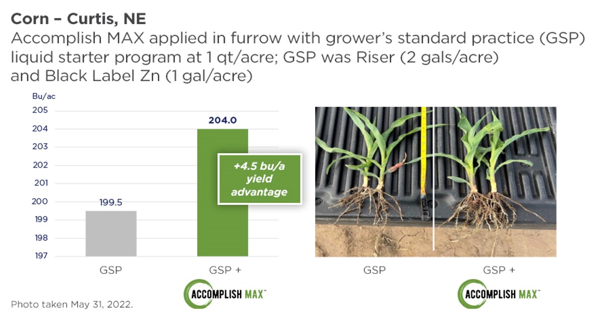 Creating a More Efficient Liquid Starter Program for Corn